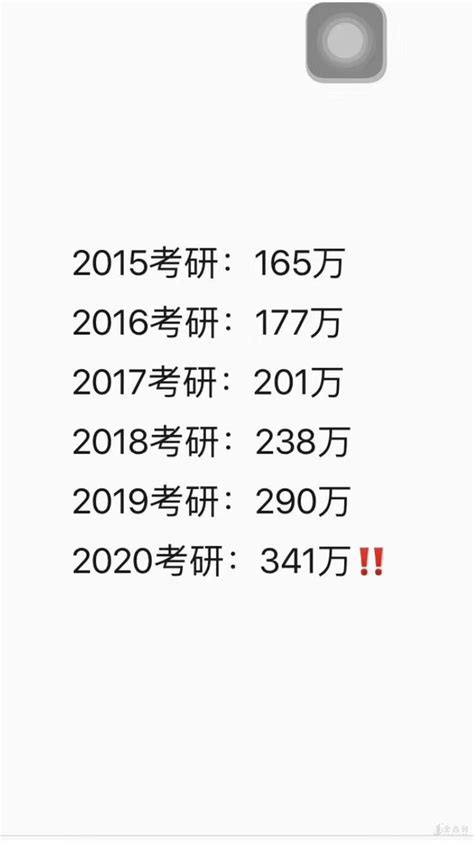 2020考研失利後的人生選擇？去美國留學吧 每日頭條