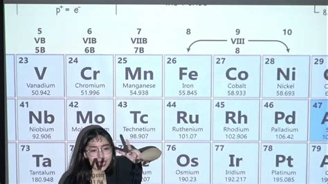 เคมี พี่นา โครงสร้างอะตอม การจัดเรียงอิเล็กตรอนแบบหลัก 2567 Youtube