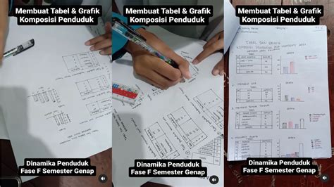 Lks Dinamika Kependudukan Membuat Tabel Dan Grafik Komposisi Penduduk