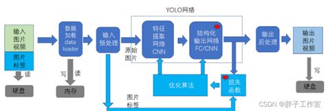 Yolov5 61添加注意力机制（se、cbam、eca、ca）消融实验结果对比eca和ca哪个好 Csdn博客