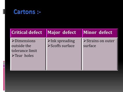 Defect Of Packaging Pptx