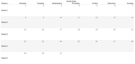 Creating A Calendar View In Tableau The Data School