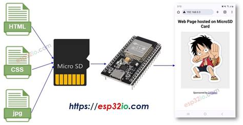 Esp Web Server On Sd Card Esp Tutorial In Sd Card Web