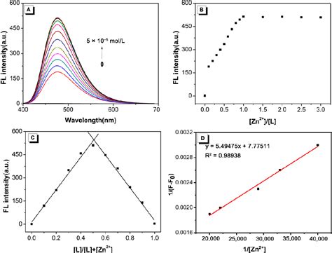 Figure 1 From A Highly Selective Turn On Fluorescent Probe For The