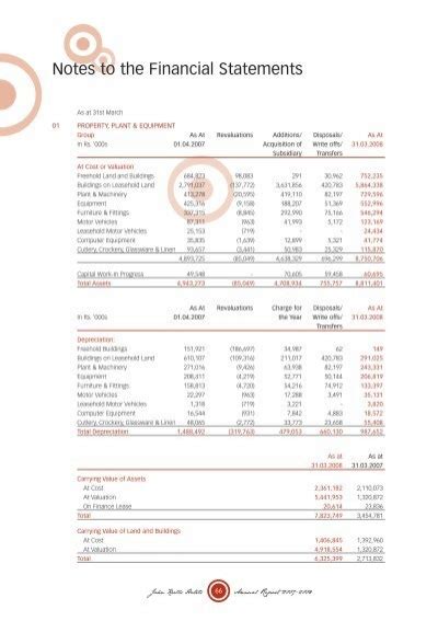 Notes To The Financial Statements