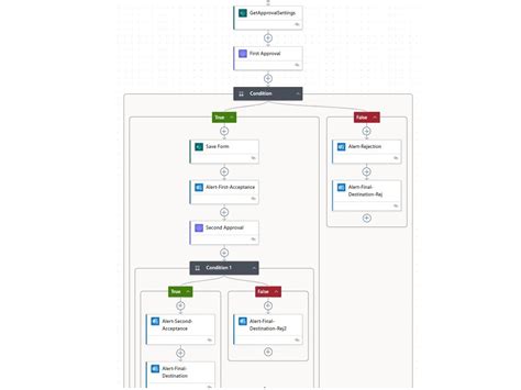 A Fully Automated Azure Workflow With Custom Web App Upwork