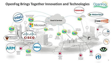 Developing Reliable Sensors For Fog Computing Ee Times India