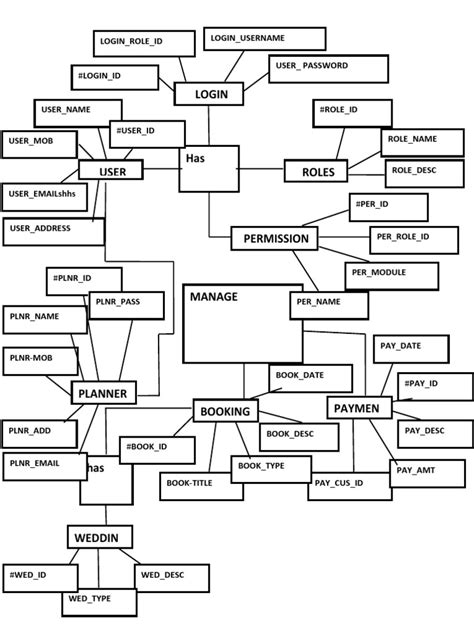 Er Diagram Ms Word Pdf