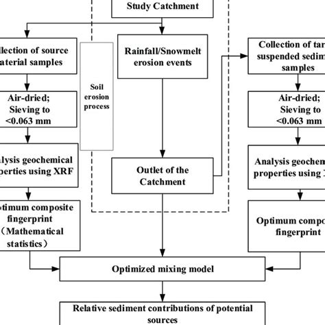 The Mean Cv Values Ranged From 012 To 014 Download Scientific Diagram