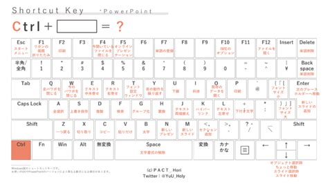 PowerPoint Excelのショートカットキー一覧 PACT