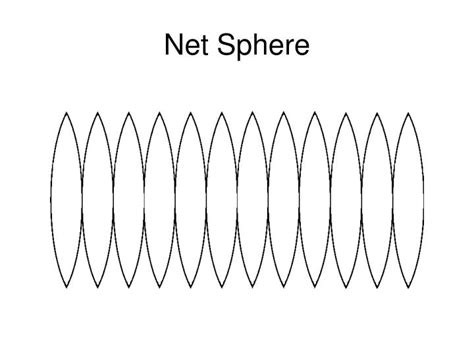 Need Help Making A Sphere R Mathhelp