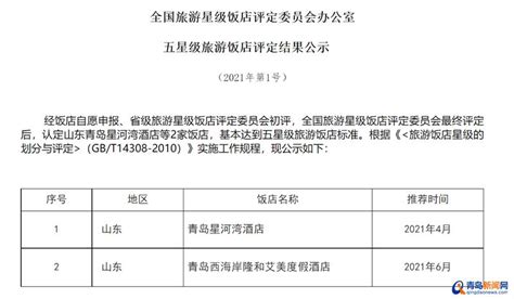 青岛新增两家五星级饭店 增至11家全省最多 青岛新闻网