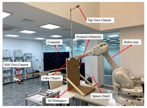 Sensors Free Full Text Computer Vision Based Path Planning For