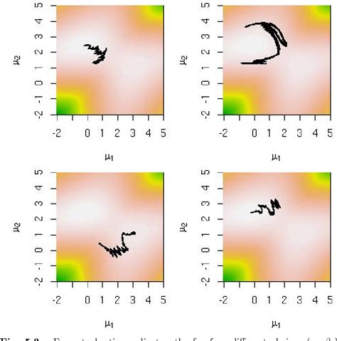 Figure 5 3 From Introducing Monte Carlo Methods With R Solutions To Odd