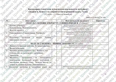 Календарно тематичне планування Здоровя безпека та добробут 7 клас НУШ за програмою Шиян