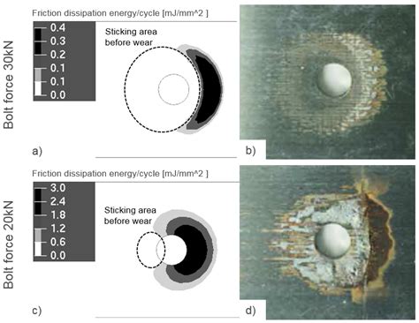 Simulated Contact Condition And Experimental Fretting Scars At The End