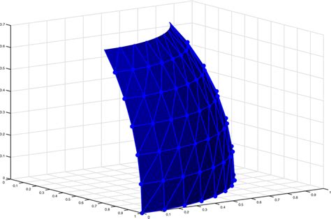 the vertices of the triangulation s lie exactly on a sphere download
