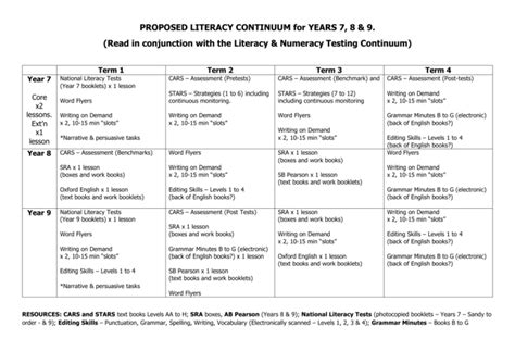 Proposed Literacy Continuum Yrs 7 9