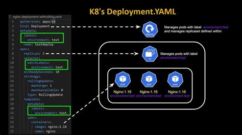 Launching Kubernetes Cluster With Deployment Part 3 Kishor Chavan