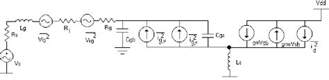 Figure From Design Of RF CMOS Low Noise Amplifiers Using A Current Based MOSFET Model