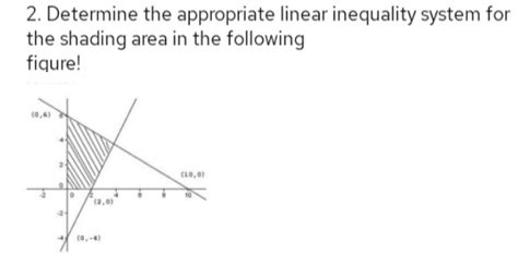 Solved Determine The Appropriate Linear Inequality System For The Shading Area In The