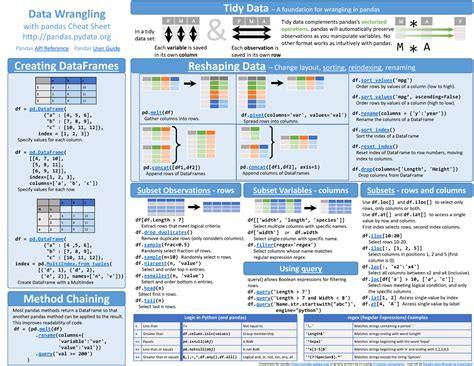 cheatsheet pandas creating