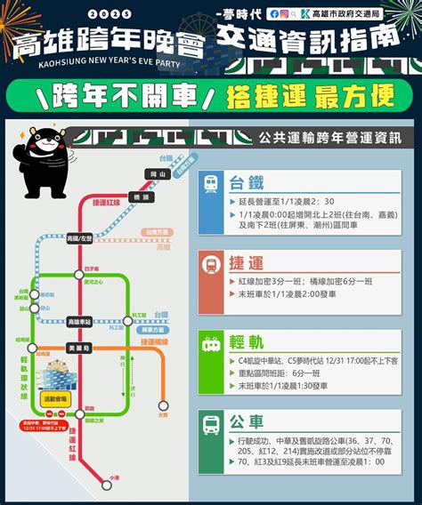 高雄跨年晚會夢時代登場 交管措施出爐 輕軌2站不停靠