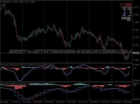 Smart Ingsun Trading System ⋆ Great Mt4 Indicators Mq4 Or Ex4 ⋆