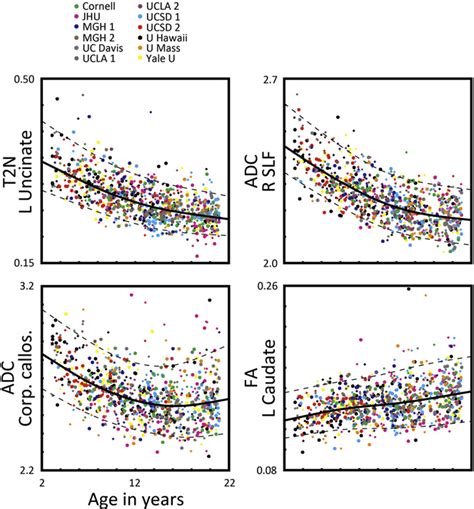 Figure 2 From Neuroanatomical Assessment Of Biological Maturity Semantic Scholar
