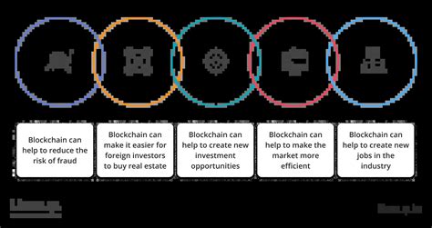 Blockchain In Real Estate Step By Step Guide