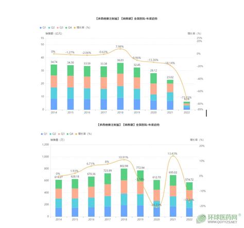 盛况不再！这个抗肿瘤药去年销售额大跌73％ 博普智库