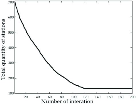 Iterative Computation In Matlab Download Scientific Diagram