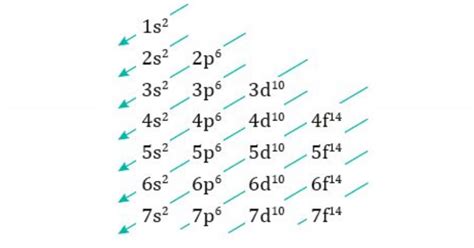 Cuál Es El Número De Electrones Que Puede Haber En Cada Capa