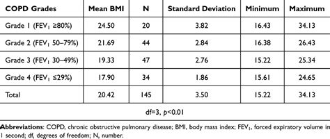 Copd Patient Normal Oxygen Level