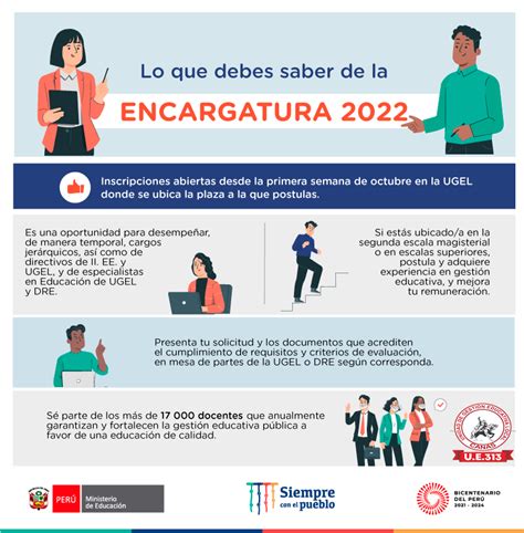 Encargatura Docente 2022