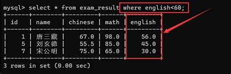 Mysql数据库中的增删查改（mysql最核心，工作中最常用的部分） 阿里云开发者社区
