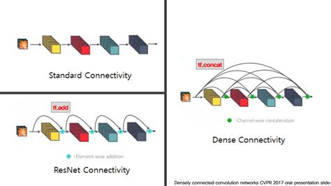 Densely Connected Convolutional Networks