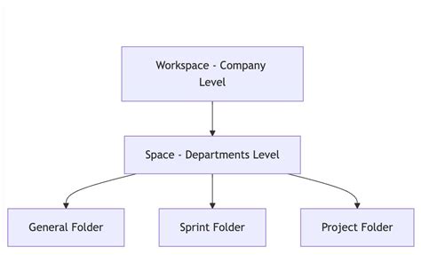 My Personal Pm Framework — Part I Imeth Vinnath ⚡