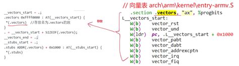 Arm架构中断与异常向量表机制解析arm中断向量表 Csdn博客