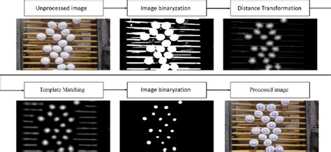 Architecture Of Detection Algorithm Based On Template Matching Download Scientific Diagram