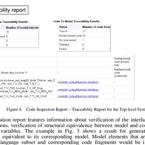 Code Inspection Report Verification Report For The Top Level System