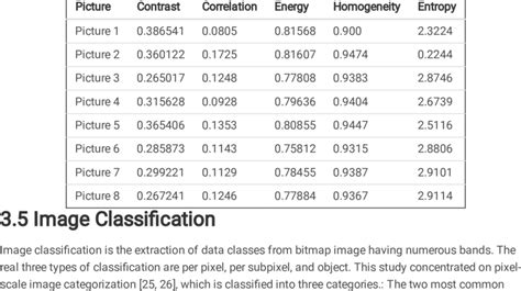 Glcm Of Ll And Hl Sub Bands Of Trained Pictures And Statistical Eld