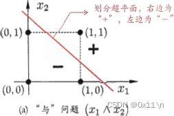 多层感知机 MLP mlp多层感知器 CSDN博客