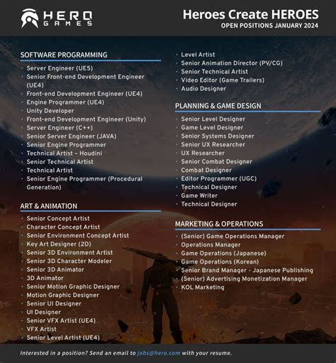 Hero Games On Linkedin Herogames Stillhiring Gamedev Careers