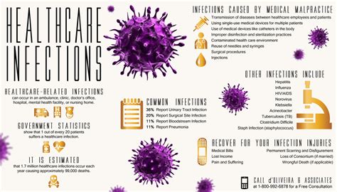 Hospital Infections Lawyer Doliveira And Associates