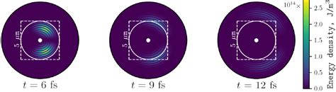 Figure 2 From Electromagnetic Scalar Product In Spatially Bounded