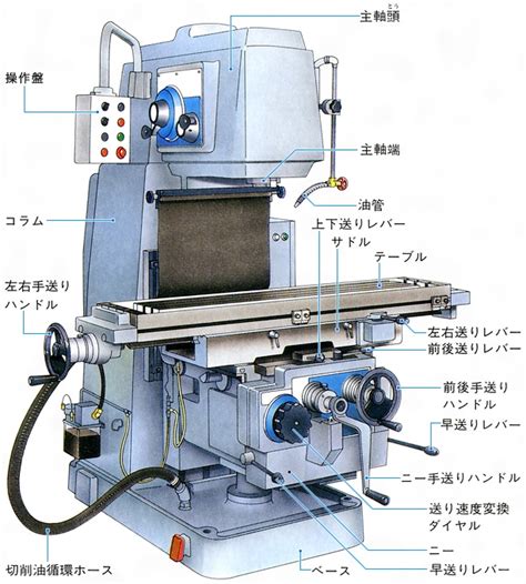移転兼初投稿 あまいの工作室