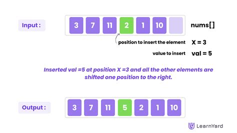 Insertion At Xth Position Solution In Cjavapythonjs