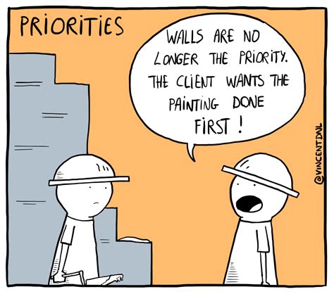Priorities R ProgrammerHumor