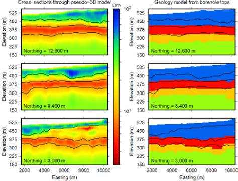 Left Cross Sections Through The Pseudo Model From Inverting Airborne Download Scientific